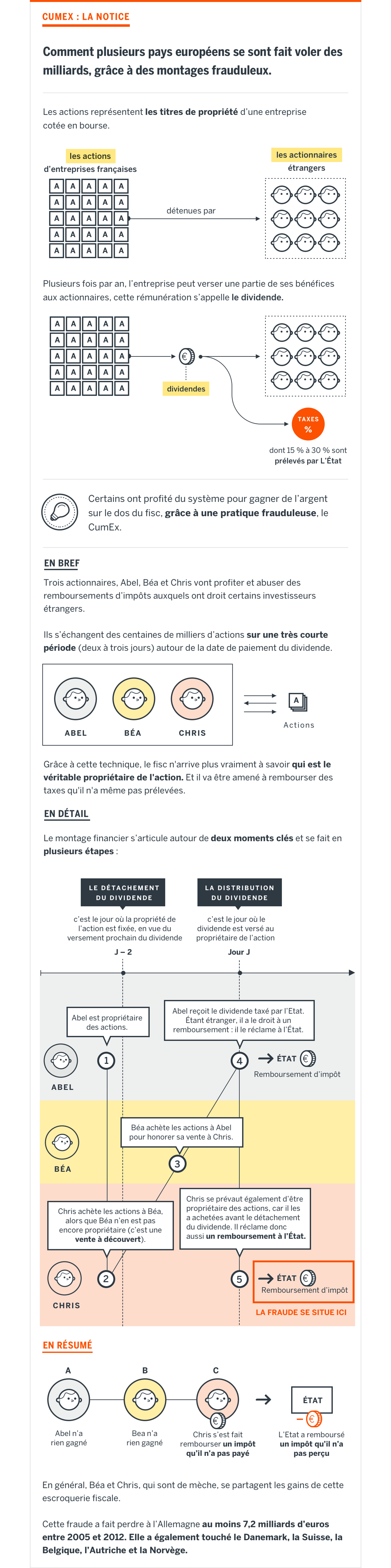 « CumEx Files » : l’histoire secrète du casse du siècle