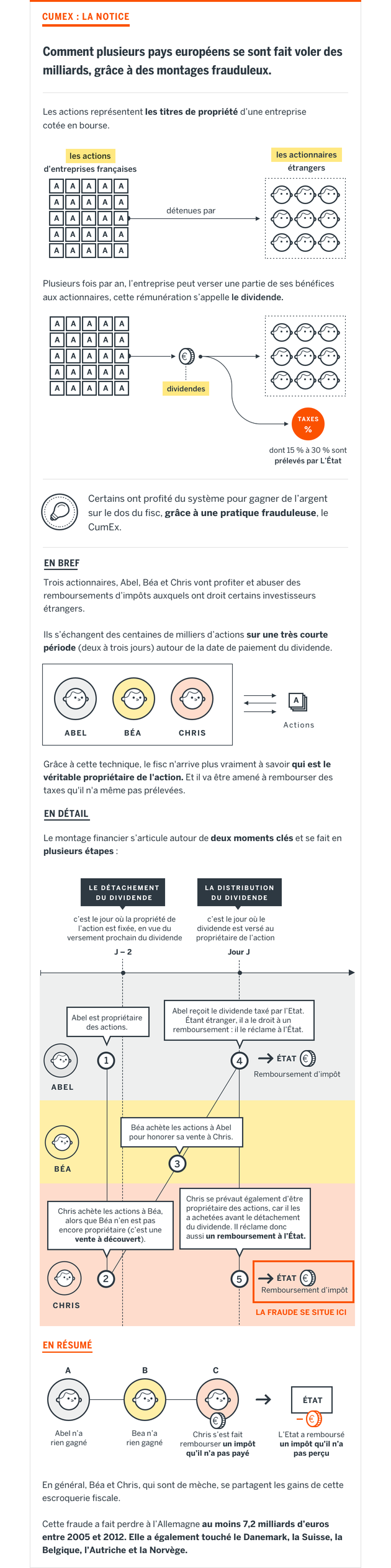 « CumEx Files » : l’histoire secrète du casse du siècle