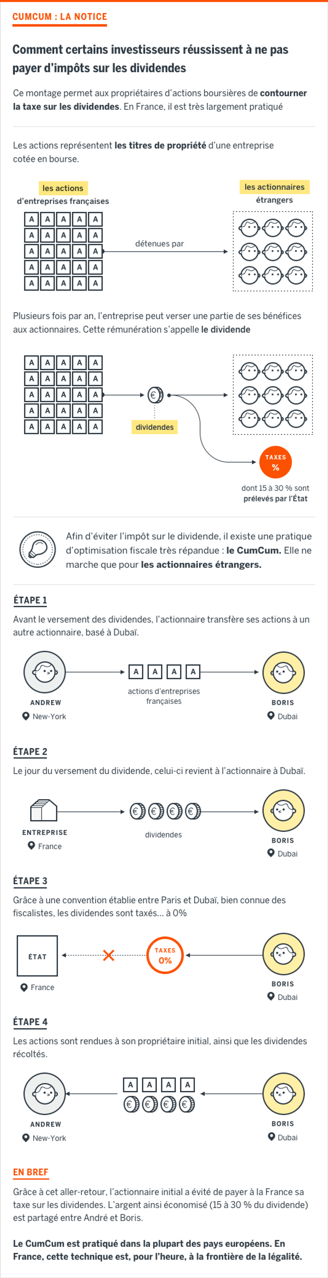 « CumEx Files » : en France, des milliards d’euros d’impôts sur les ...