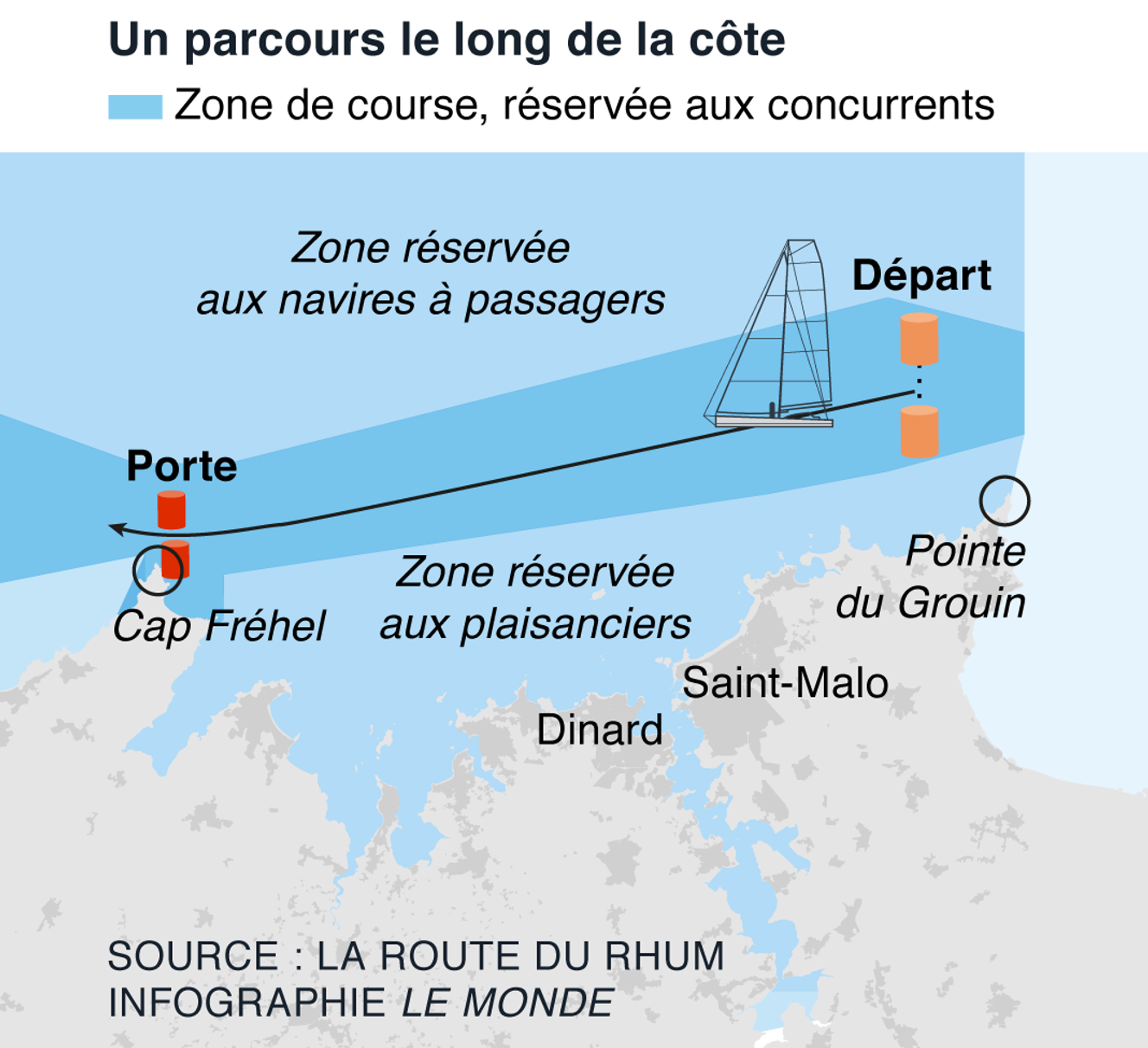 Route du Rhum 2018 : les règles du départ en un coup d’œil