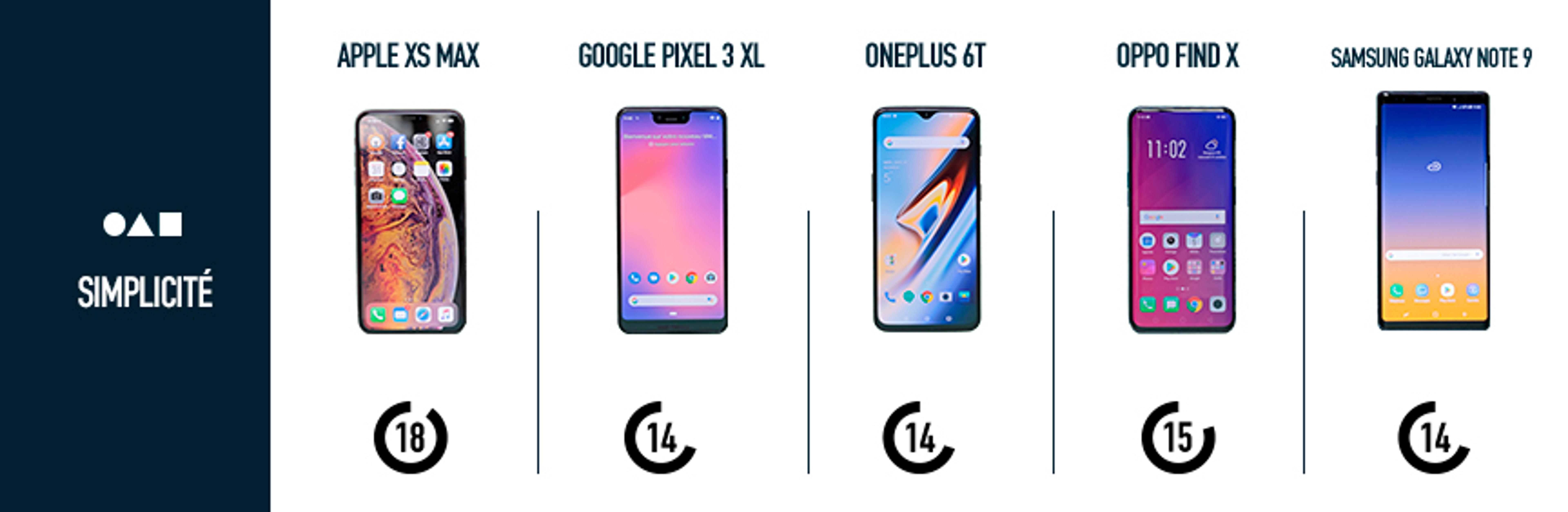 On a testé… les cinq meilleurs smartphones XL