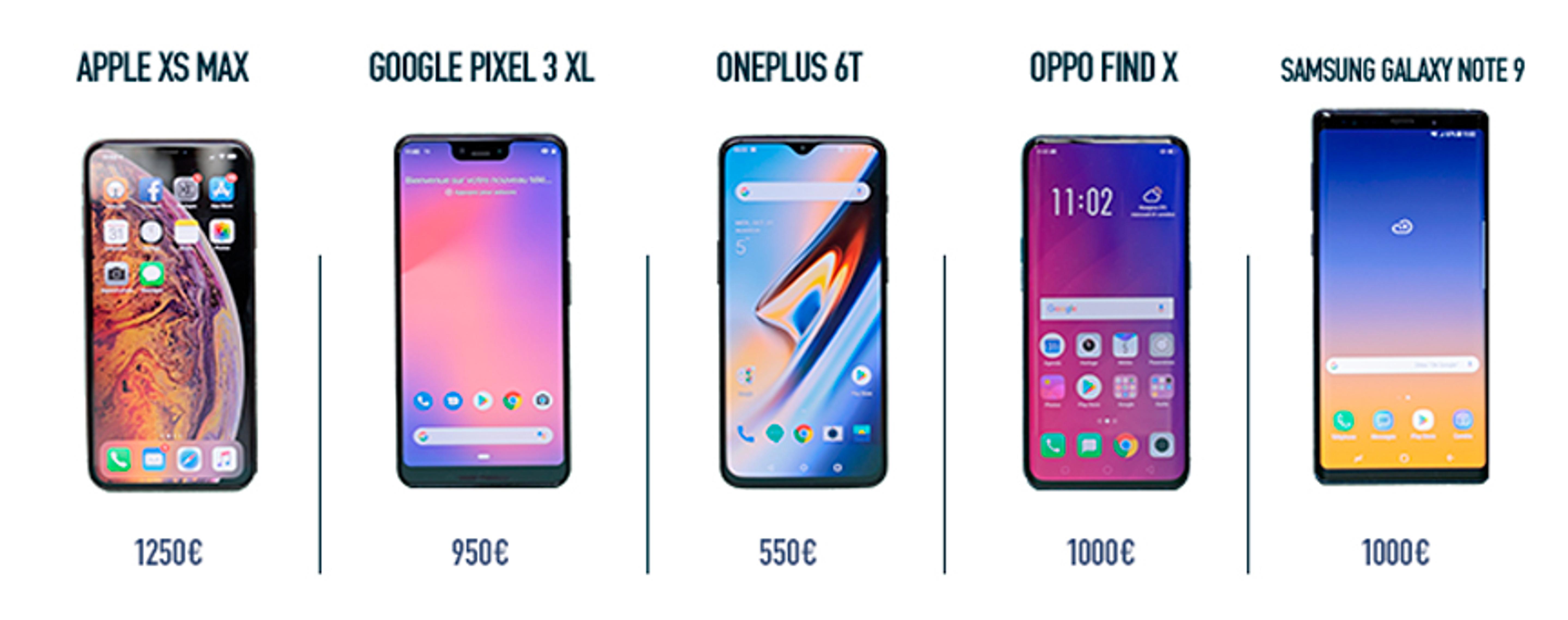 On a testé… les cinq meilleurs smartphones XL