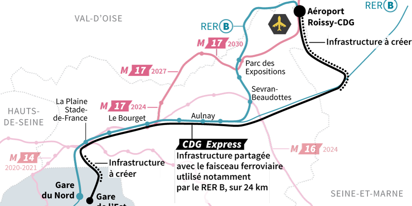 La future ligne de train CDG Express ne sera finalement pas en service ...