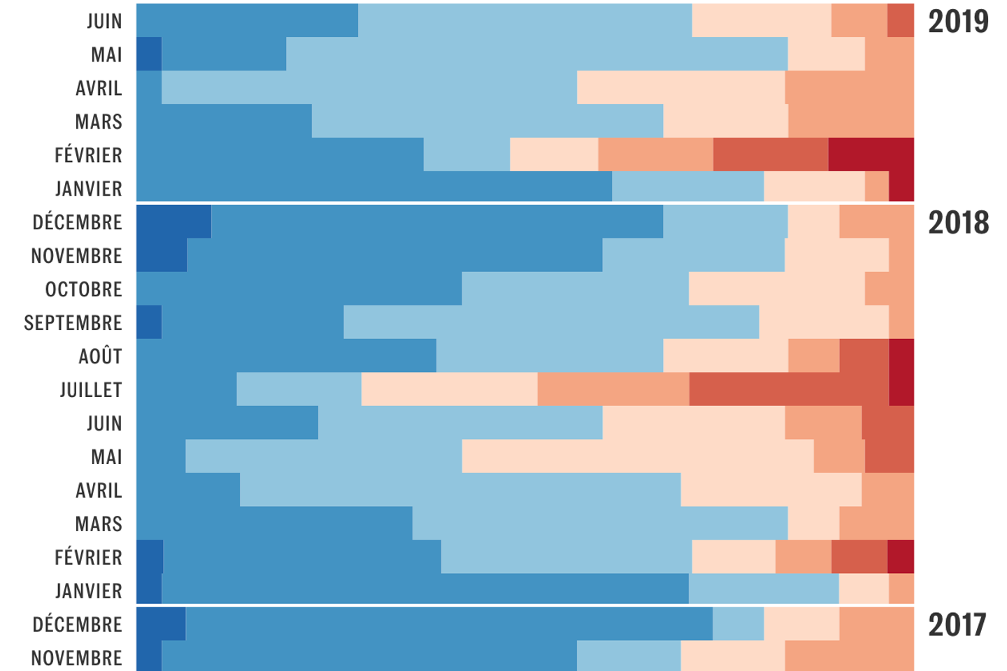 Dix ans de pollution de l’air en Ile-de-France visualisés en un graphique