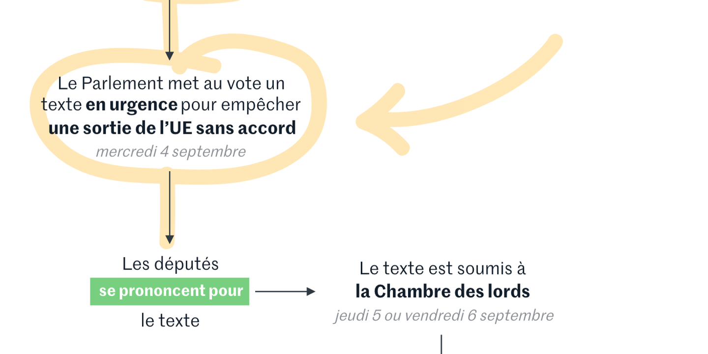 Comprendre en un schéma cette énième semaine décisive pour le Brexit