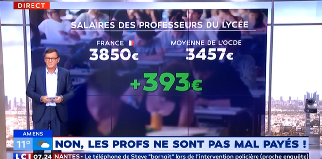 Les enseignants gagnent-ils plus ou moins en France que dans les autres ...