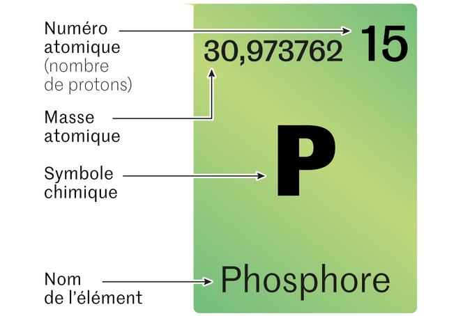 Le phosphore, de l’alchimie aux armes de destruction massive
