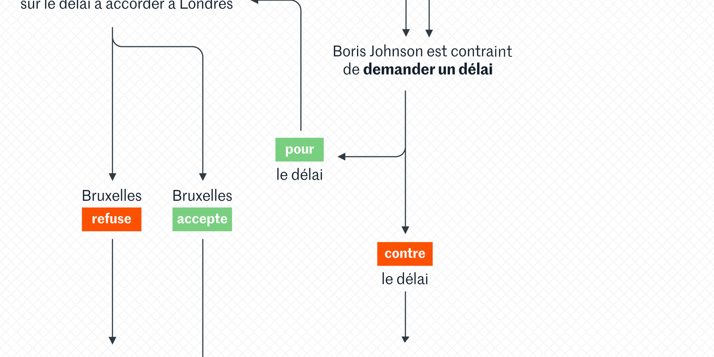 Le Brexit en schéma : que peut-il se passer après le nouvel accord ...