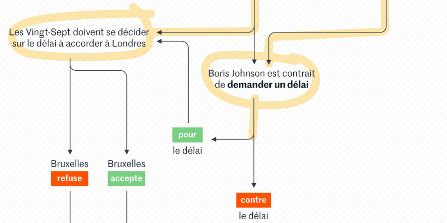 Le Brexit en schéma : après le report du vote sur l’accord, que peut-il ...
