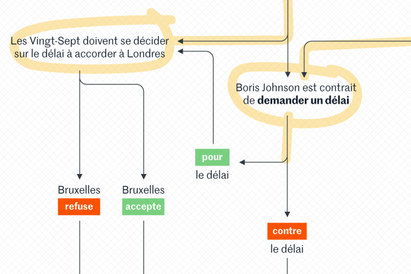 Le Brexit en schéma : après le report du vote sur l’accord, que peut-il ...