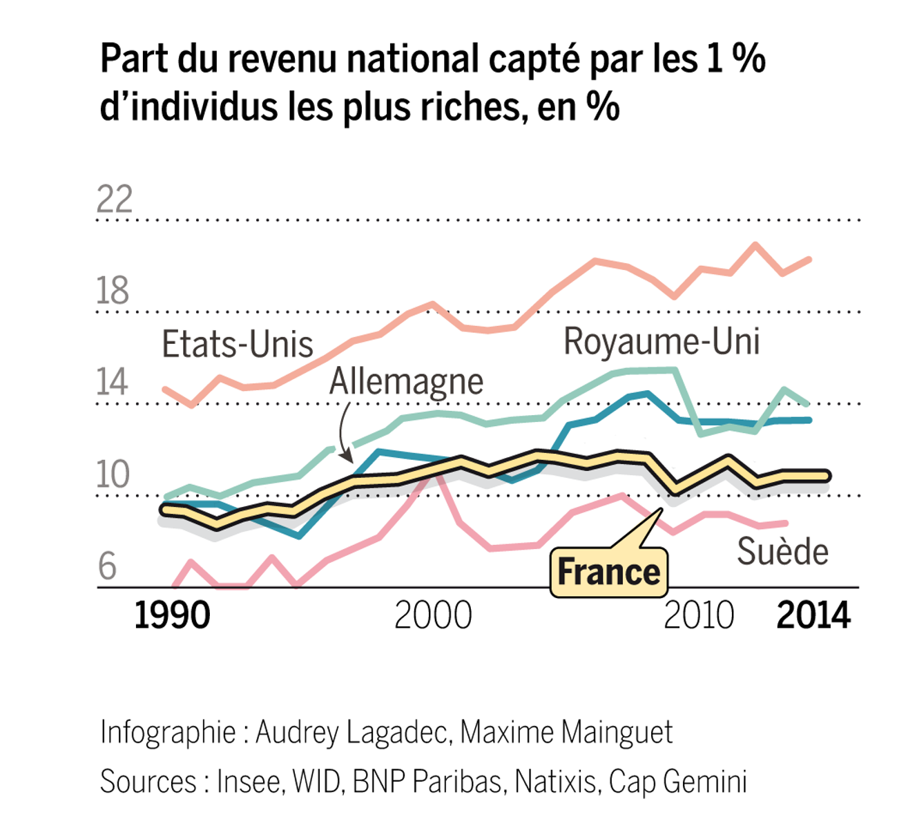 A quoi servent les riches