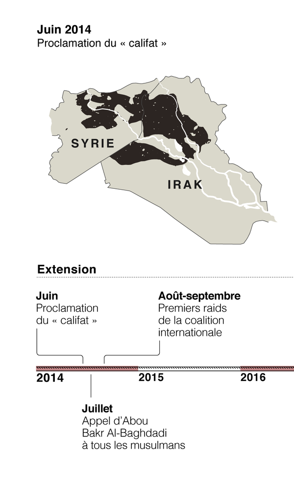 Les métamorphoses du « califat