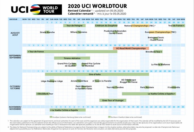 Cyclisme : un nouveau calendrier riche en courses et en incertitudes