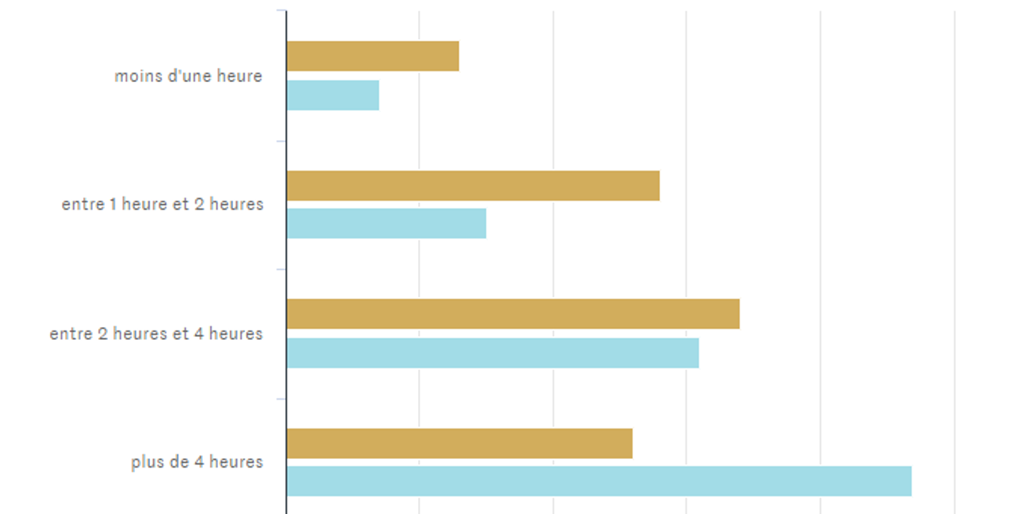 L’accroissement des inégalités femmes-hommes pendant le confinement en ...