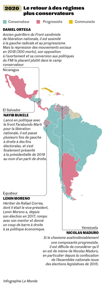 Virage à droite en Amérique latine