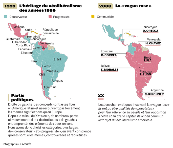 Virage à droite en Amérique latine