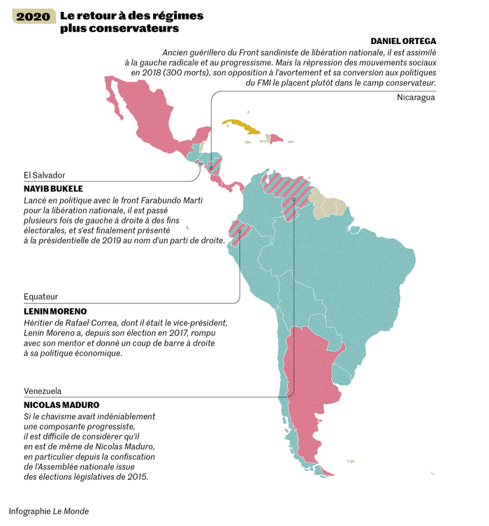 Virage à droite en Amérique latine