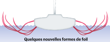Vendée Globe : comment les foils révolutionnent les monocoques