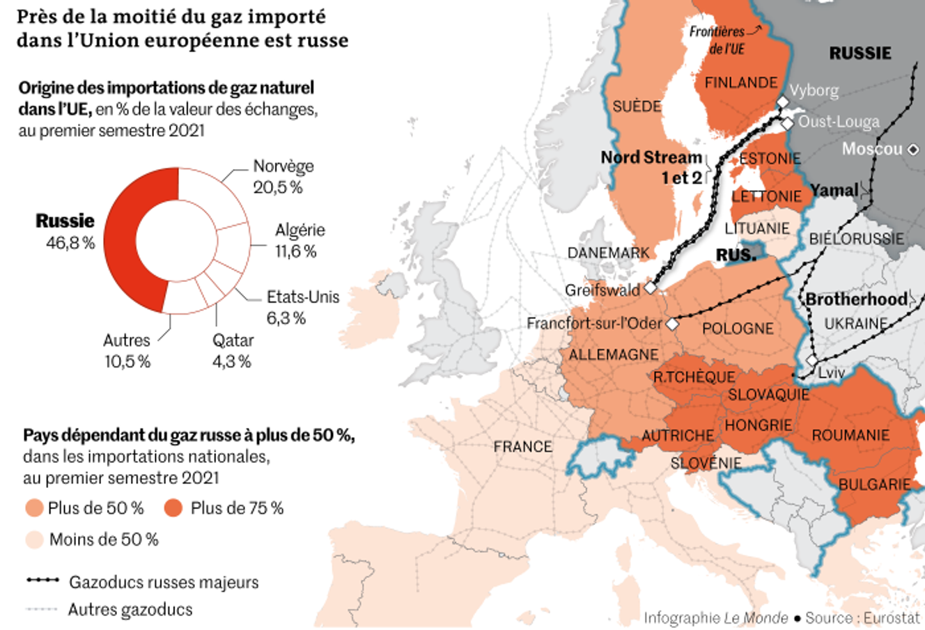 Guerre en Ukraine : gaz, matières premières, céréales… quelle ... Guerre en Ukraine : gaz, matières premières, céréales… quelle ...