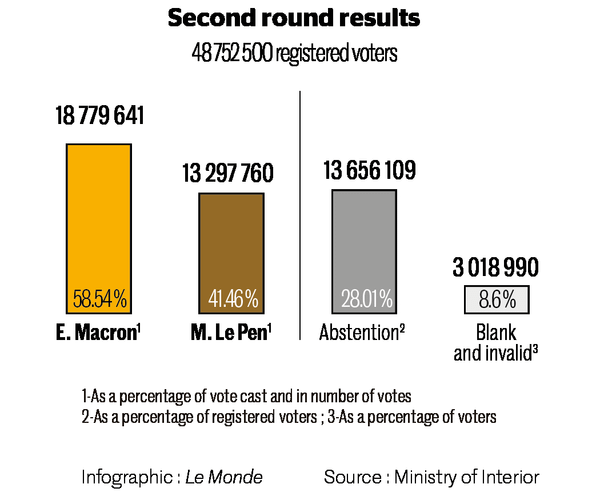 French election results in charts and maps: Abstention and Le Pen gain ...