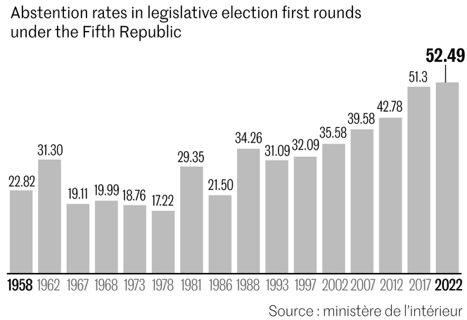 French legislative elections: Understanding the first round in maps and ...