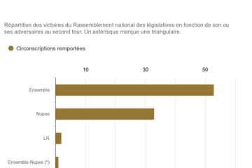 Dix graphiques qui illustrent les inégalités en France