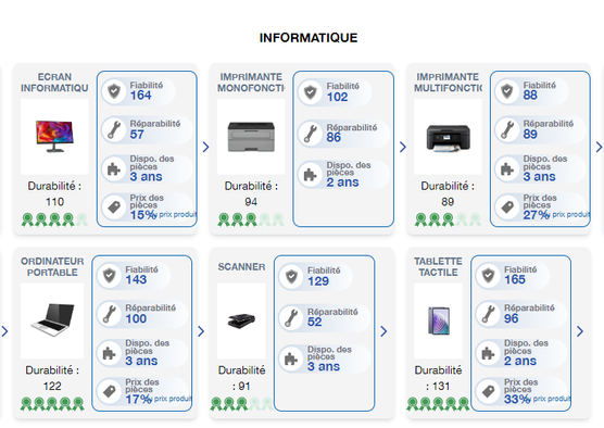 Electronique et électroménager : à quelle marque faire confiance