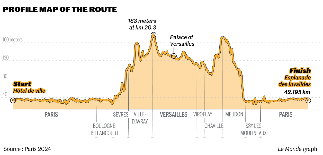 Paris 2024 Olympics: A marathon route honoring the October 1789 Women's ...