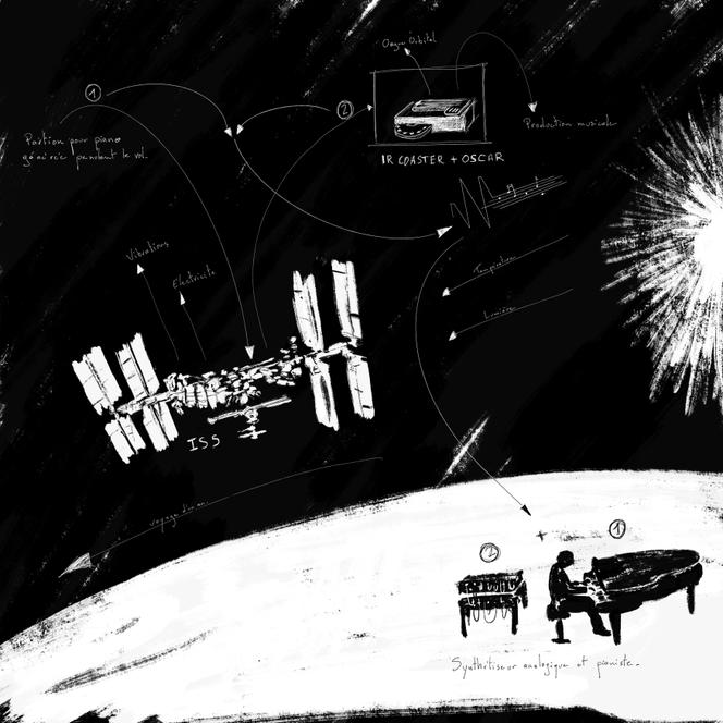 L’espace, source d’inspiration artistique, au CNES