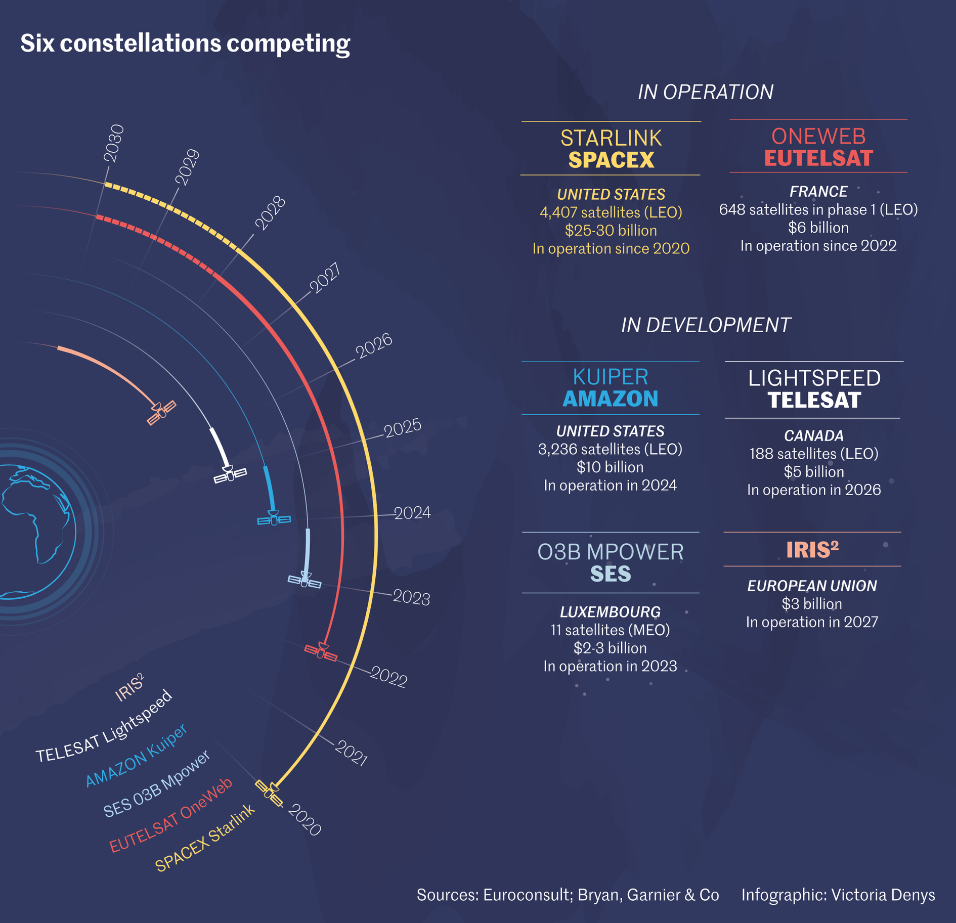 Elon Musk's Starlink and the battle of satellite constellations