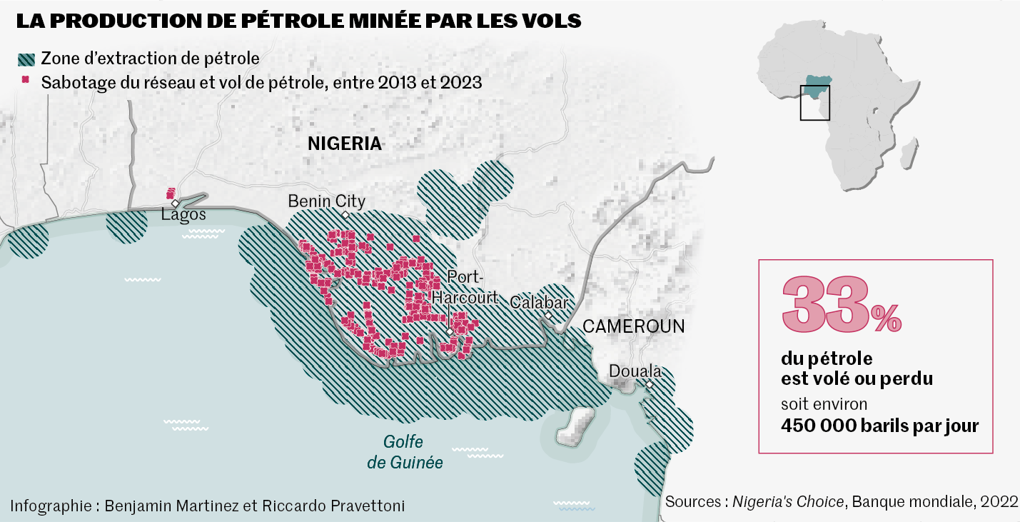 Nigeria, un géant d’Afrique à la dérive
