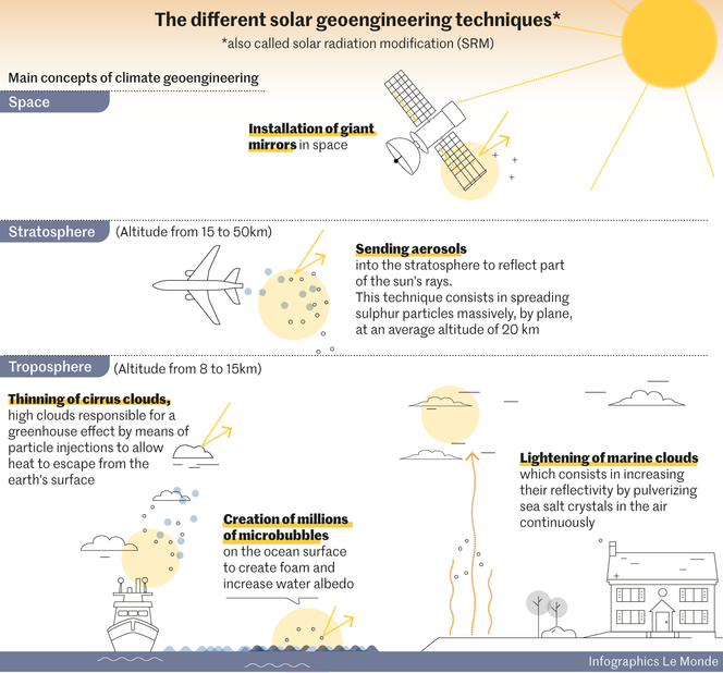 Solar geoengineering: Madness or last resort against global warming?