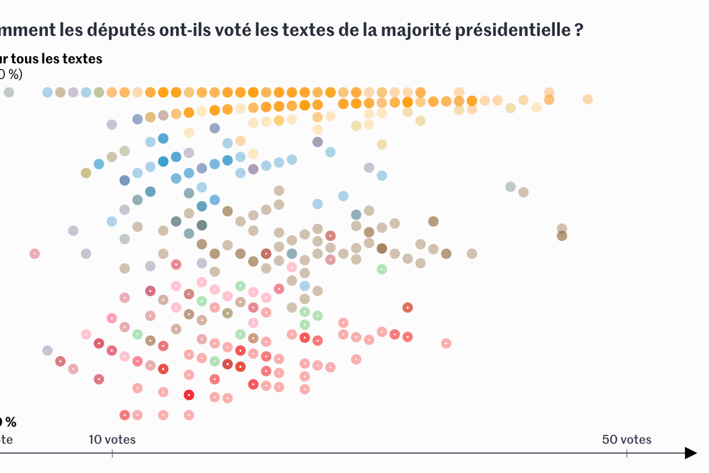 Quels députés ont soutenu la majorité à l’Assemblée nationale depuis un ...