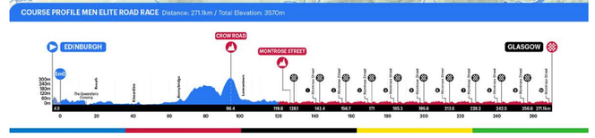 Championnats du monde de cyclisme : l’étonnant parcours de la course ...