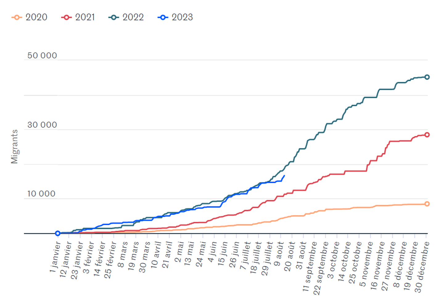 Plus de 16 600 traversées de migrants dans la Manche depuis le début de ...