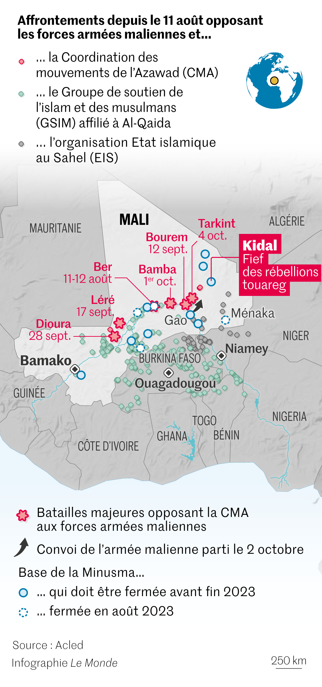 Dans le nord du Mali, la guerre a repris entre l’armée et les anciens ...