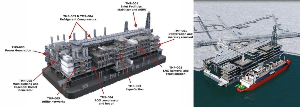 How French group Technip Energies participated in a Russian gas ...