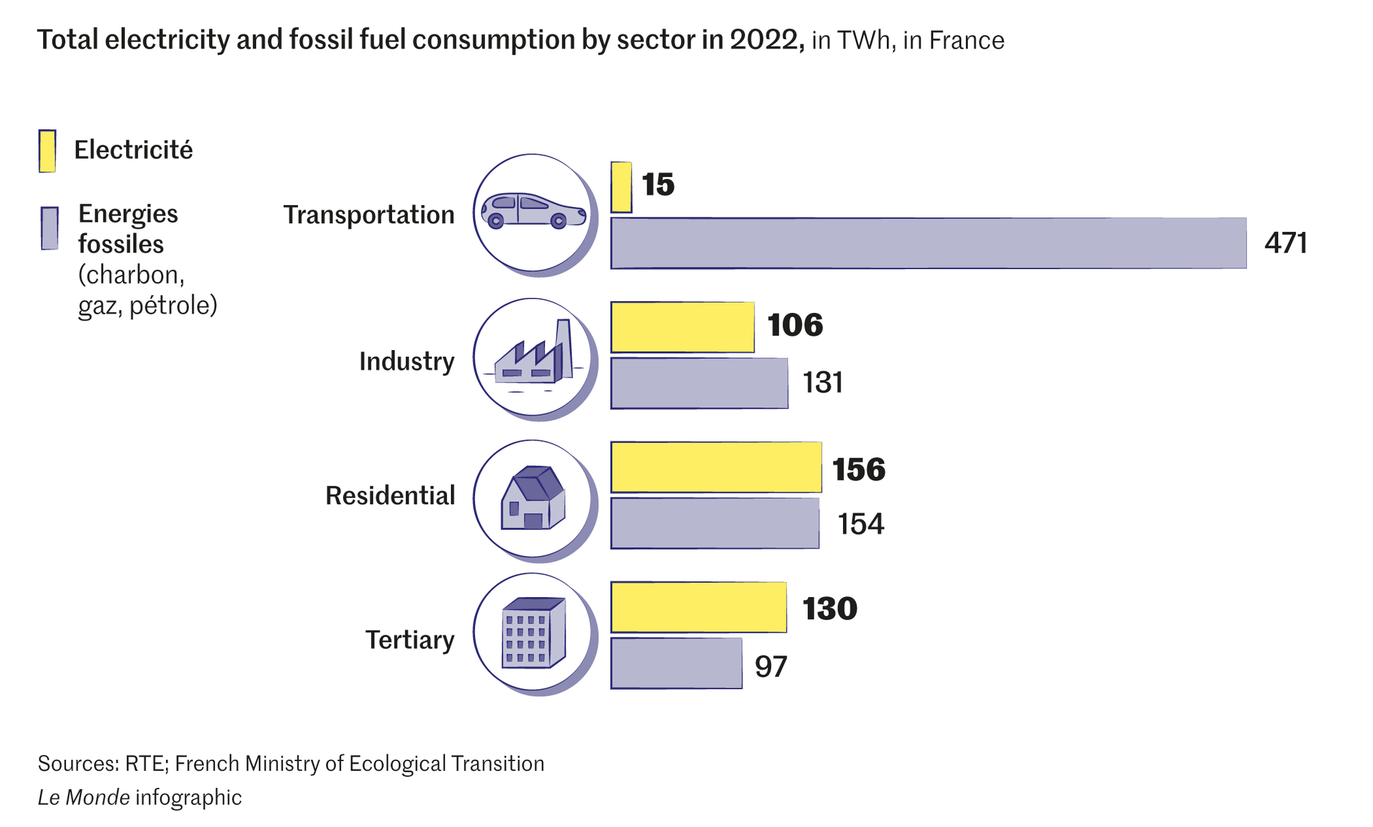 How France needs to radically transform its energy system