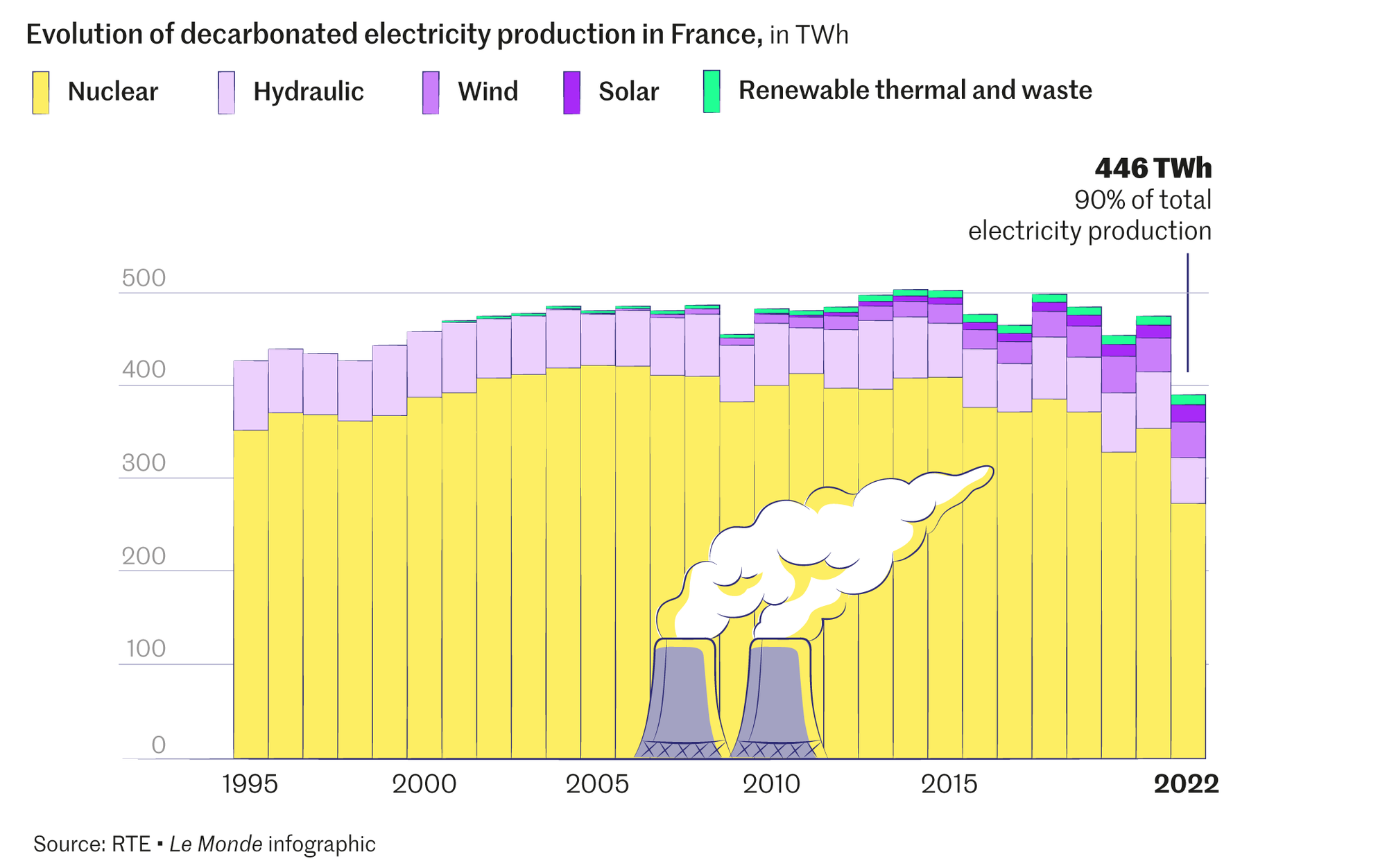 How France needs to radically transform its energy system