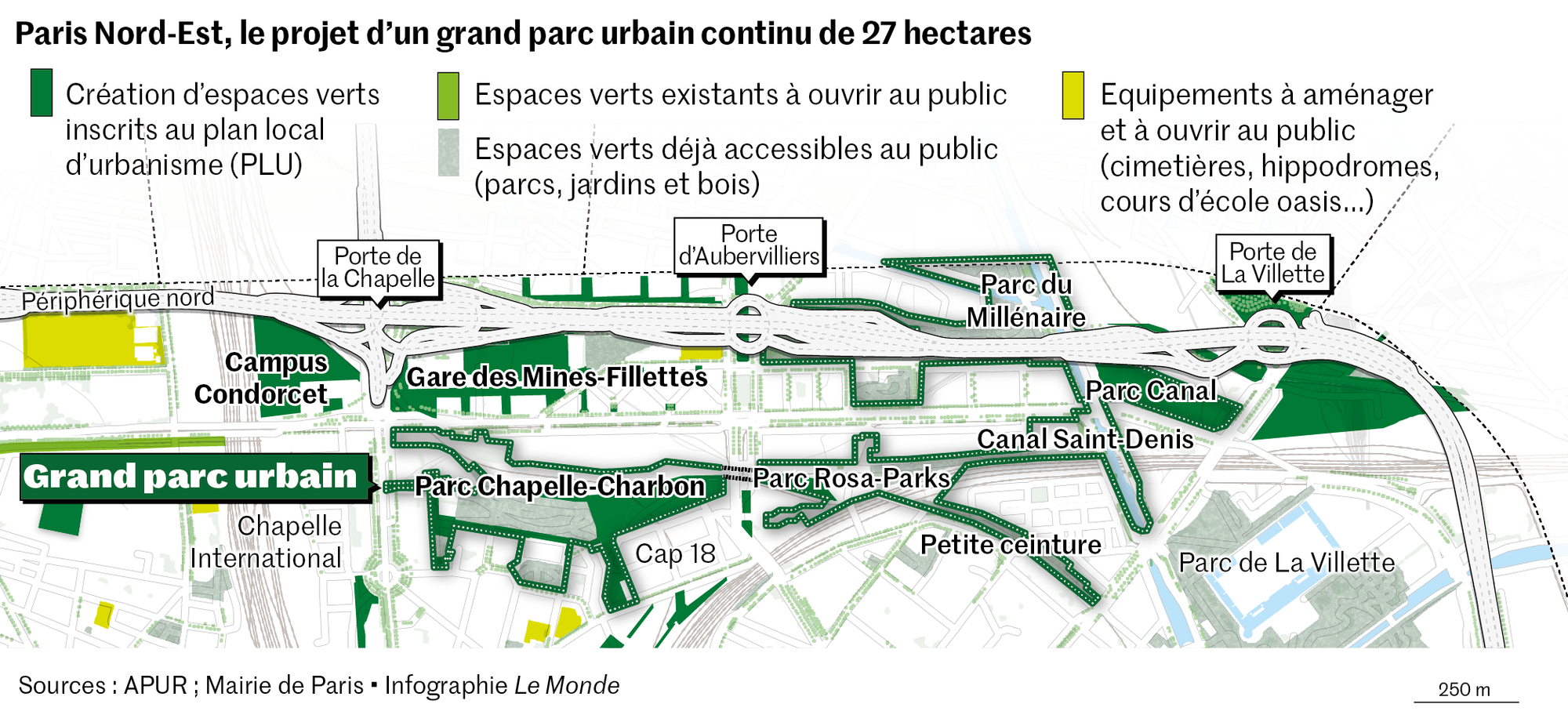 A Paris Nord-Est, le projet d’un « parc urbain » de 27 hectares