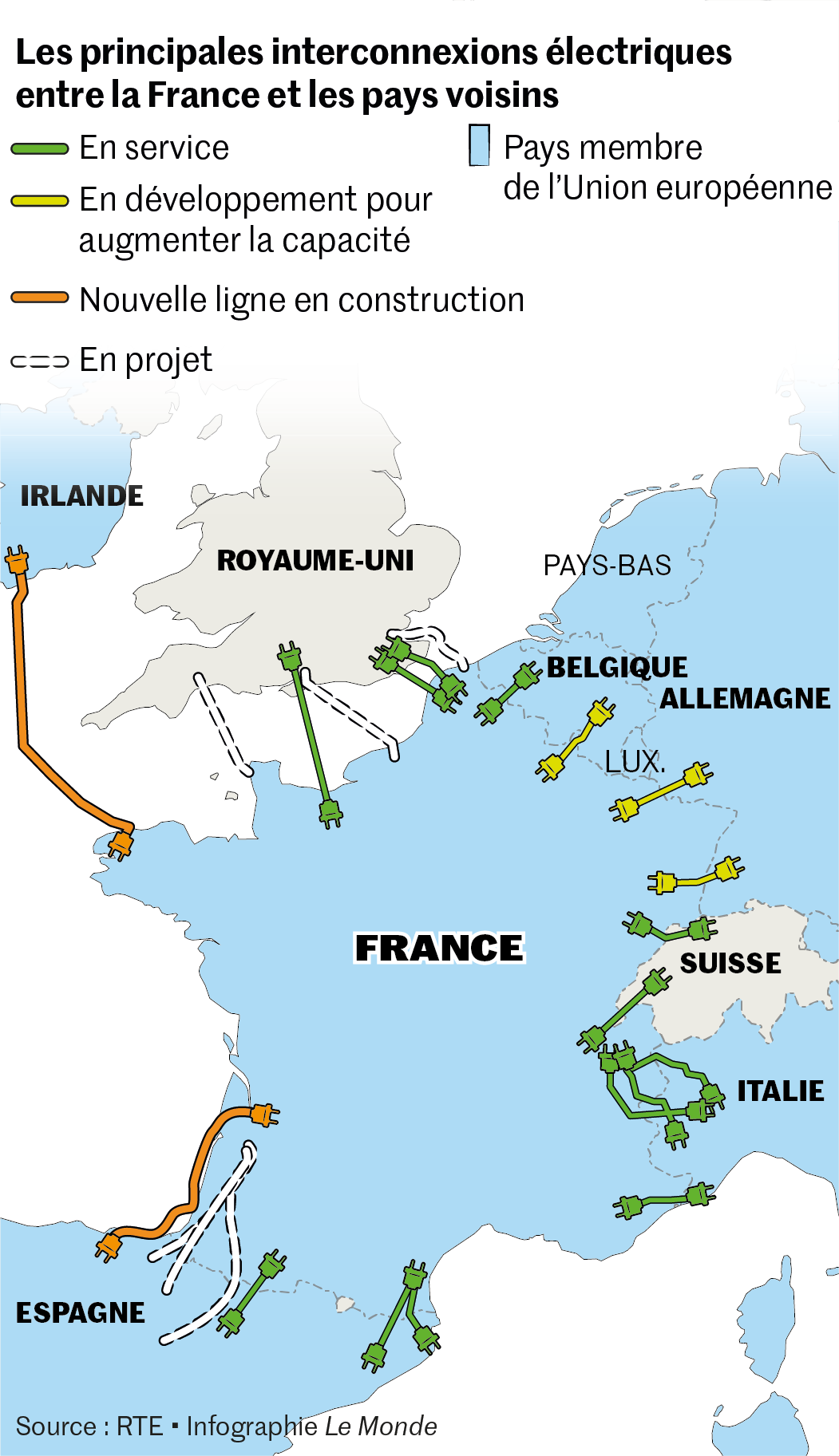 Electricité : les interconnexions internationales, outils-clés de la ...