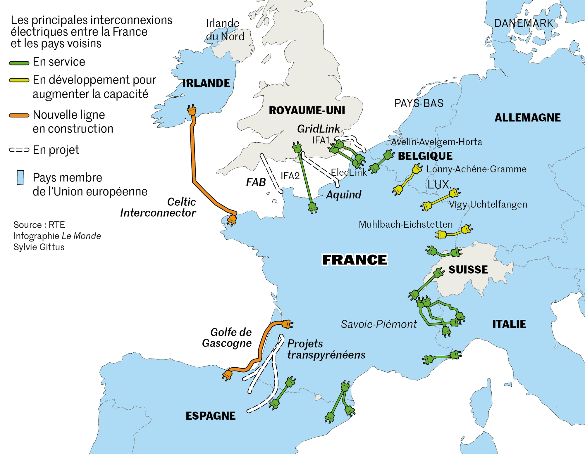 Electricité : les interconnexions internationales, outils-clés de la ...