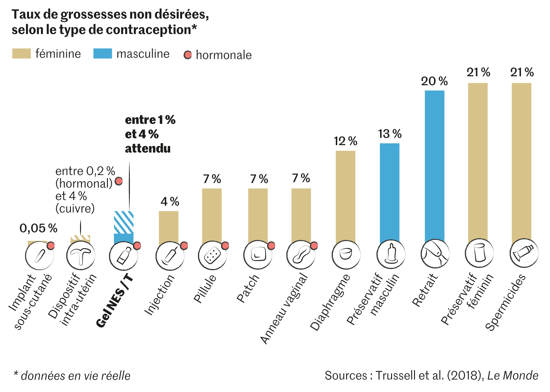 La contraception masculine entre dans une nouvelle ère