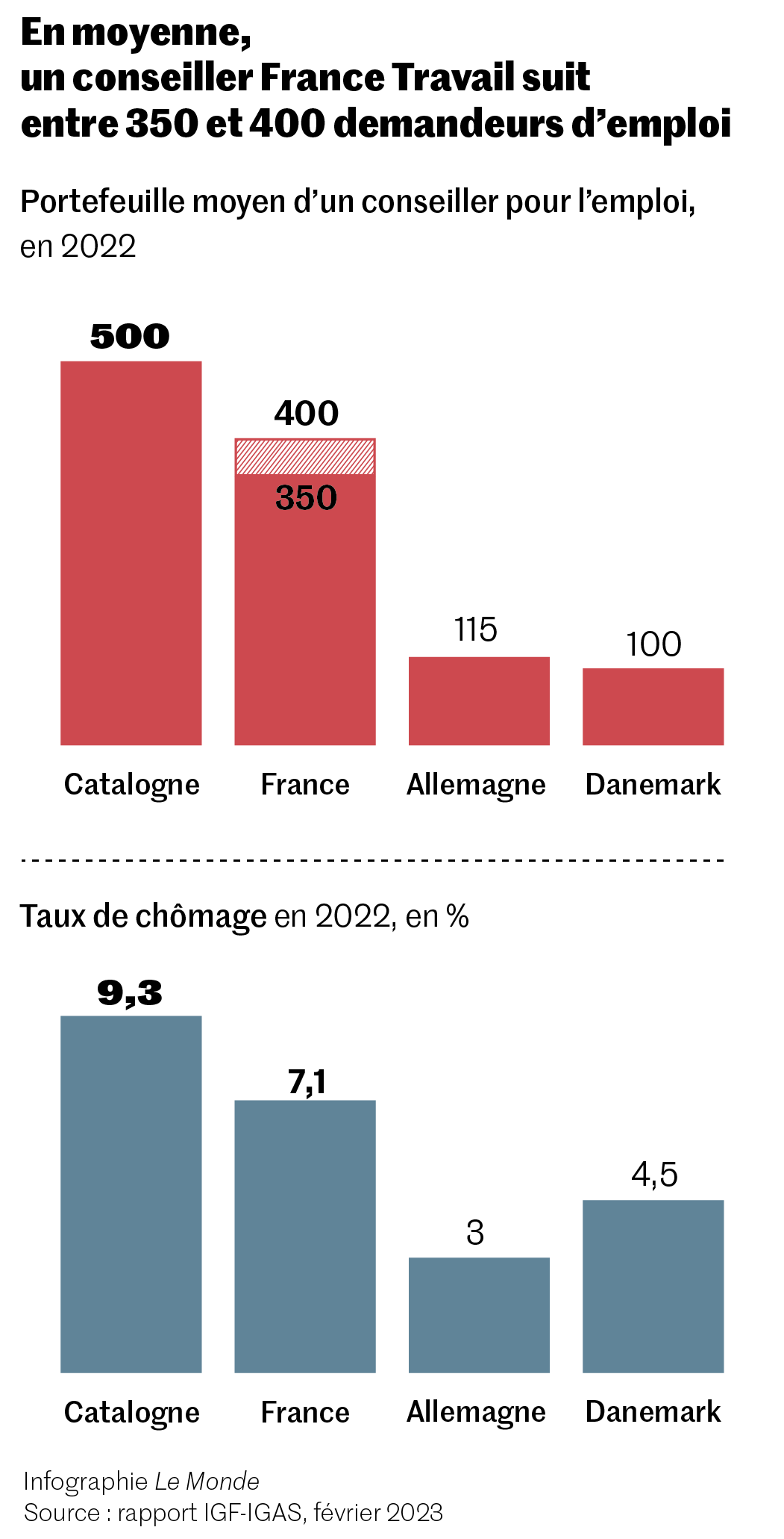 « Que sait-on du travail ? » : les algorithmes au cœur de la relation entre les demandeurs d ...