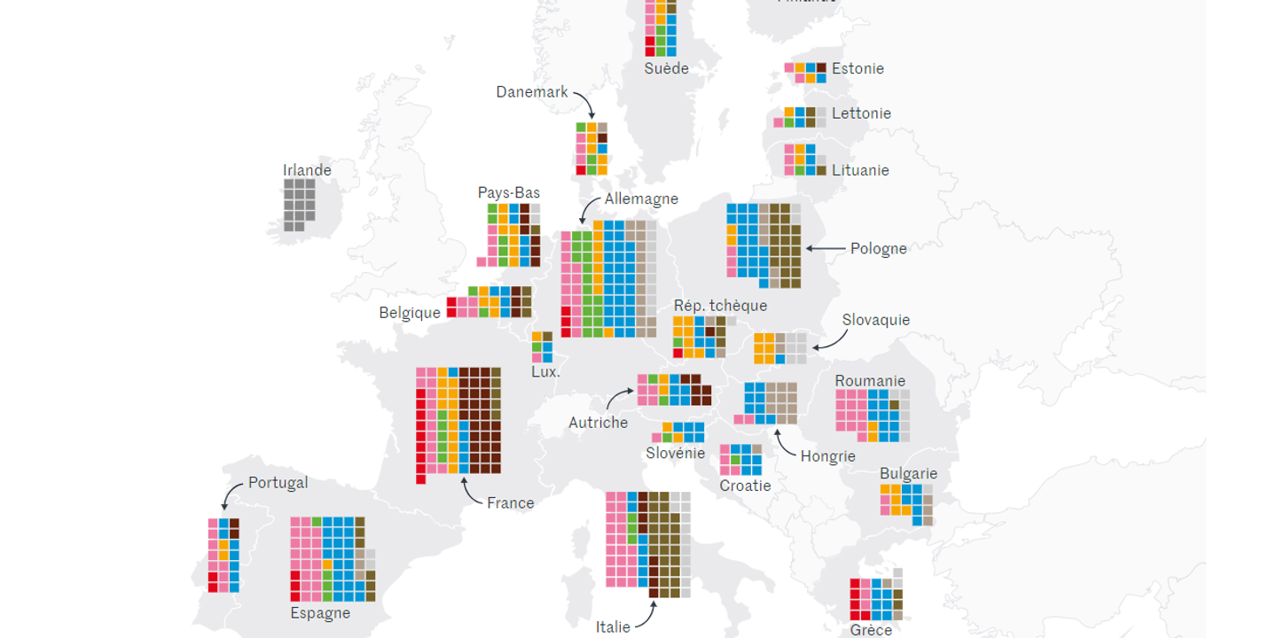Résultats européennes 2024 : les sièges, pays par pays, et la composition du futur Parlement