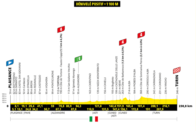 Tour de France 2024 : le parcours de la troisième étape