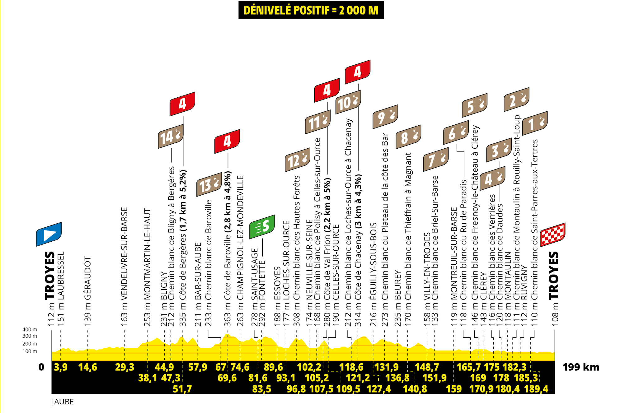 Tour de France 2024 : le parcours de la neuvième étape