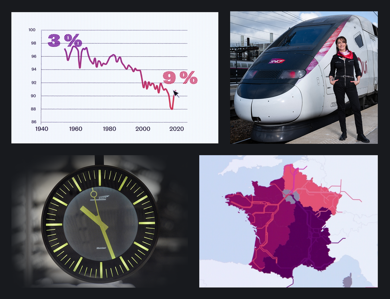 Les méthodes de la SNCF pour cacher une partie des retards de ses trains