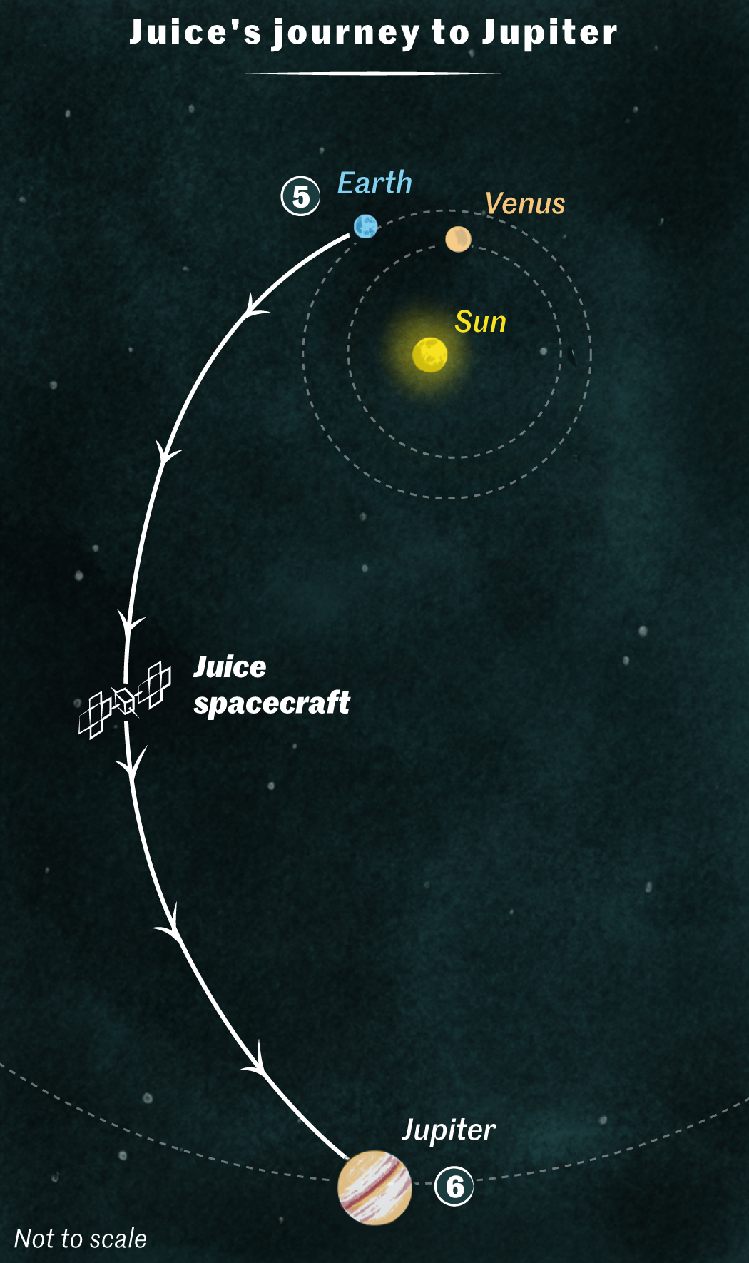 Juice probe attempts unprecedented Moon-Earth flyby on its way to Jupiter