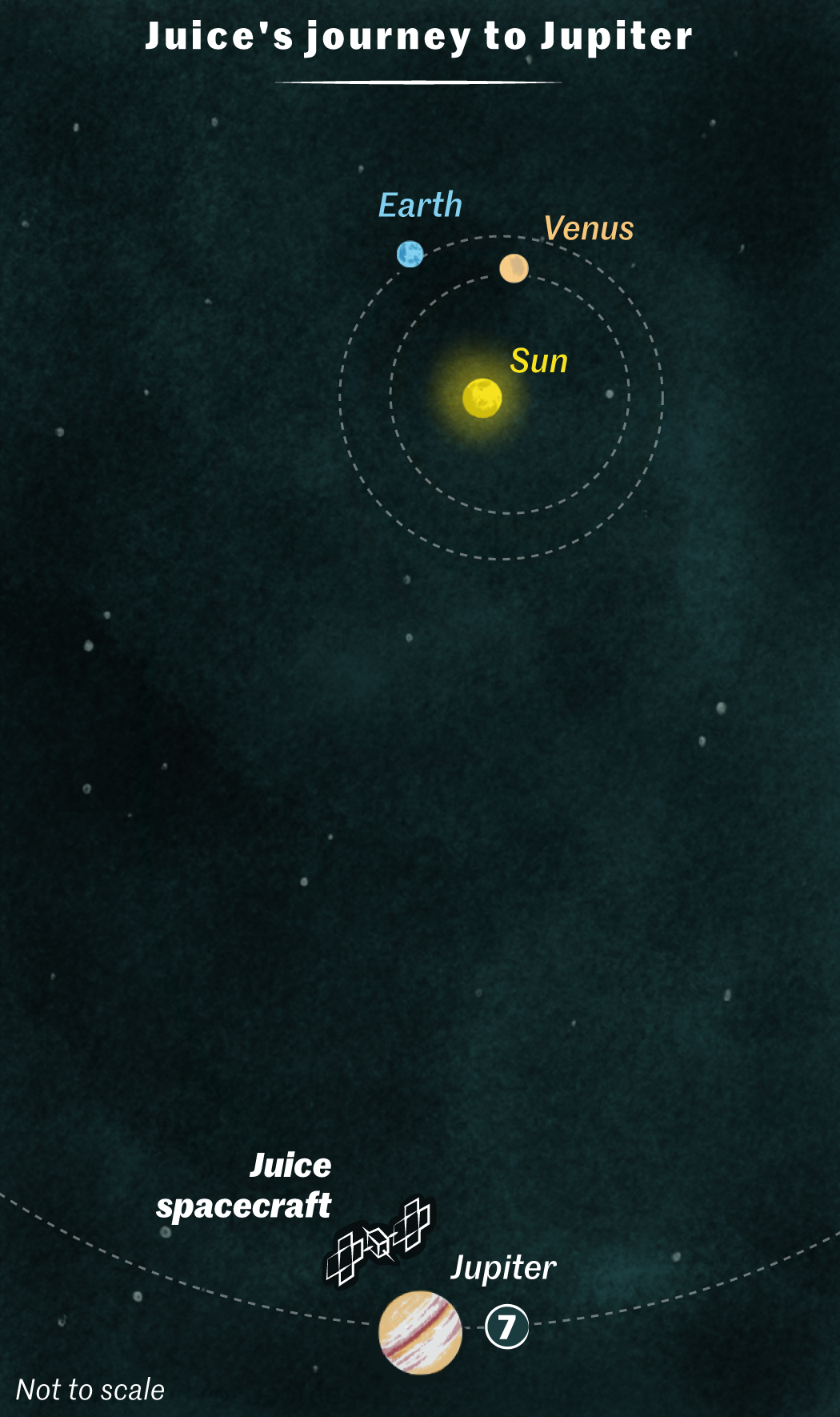 Juice probe attempts unprecedented Moon-Earth flyby on its way to Jupiter